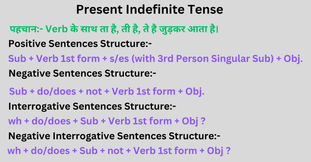 Present Indefinite Tense in hindi: Rules & Examples - The English Fever